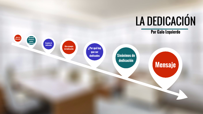 La Dedicación by Galo Izquierdo on Prezi