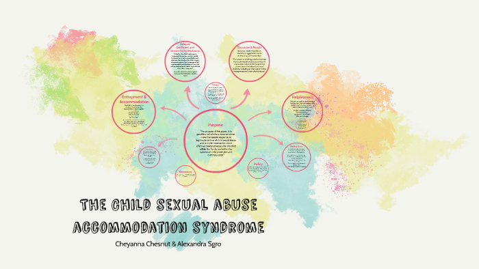The Child Sexual Abuse Accommodation Syndrome by Alexandra Sgro on Prezi