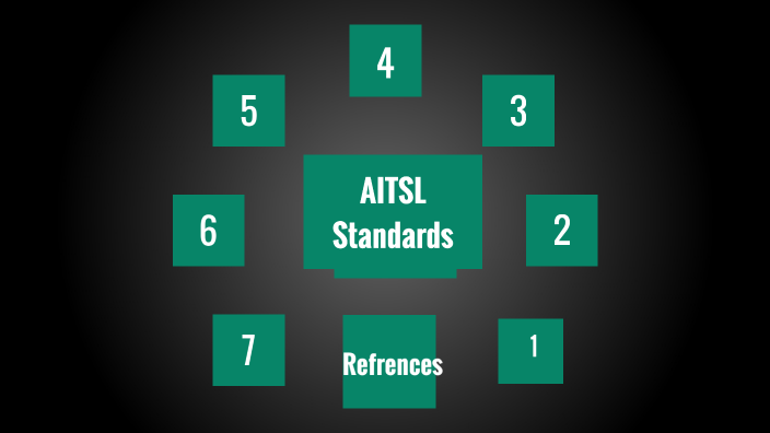 AITSL Standards by Kamia Batra on Prezi