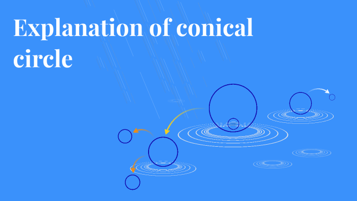 Explanation of conical circle by Melany on Prezi