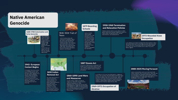 Native American Genocide Timeline by mayla morrow on Prezi