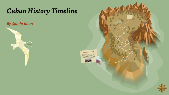 Cuban History Timeline by Samin Khan