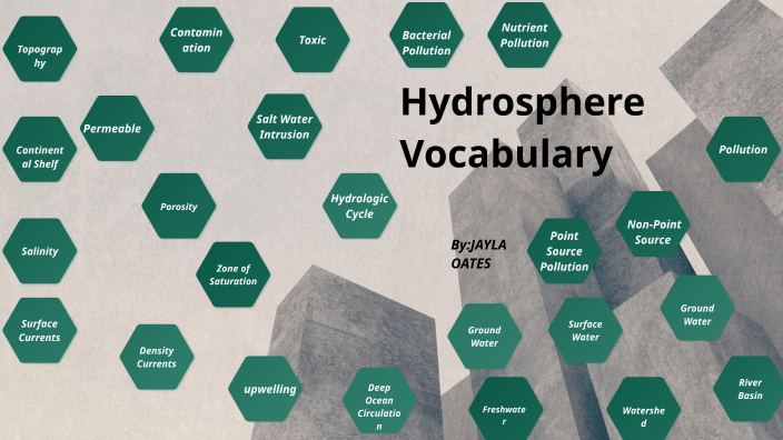 vocabulary slides by Jayla Oates on Prezi