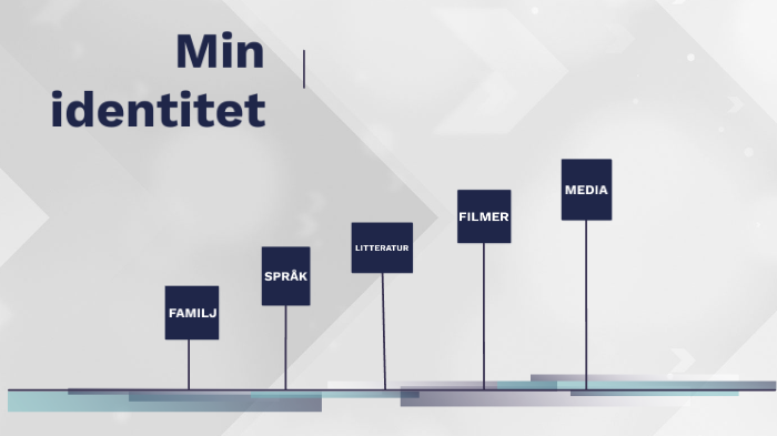 min identitet by Isabel Jussila on Prezi