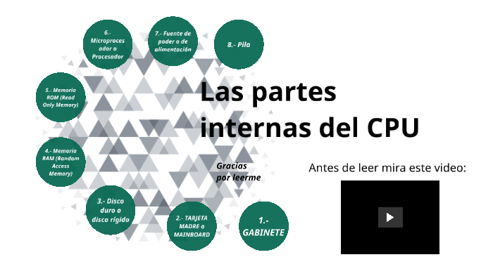 Las partes internas del CPU by SANCHEZ BARRANTES Gabriel Ignacio on Prezi