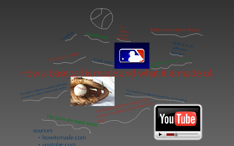 How a baseball is made and what are they made of by trevor apsey on Prezi
