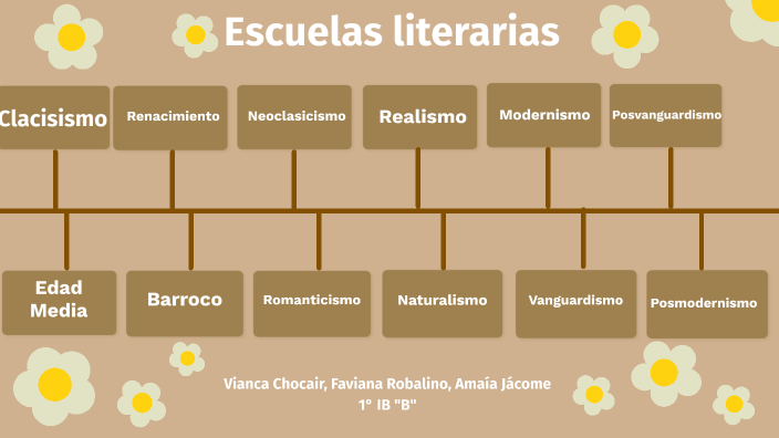 Escuelas Literarias by Vianca Chocair on Prezi