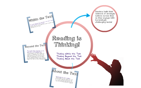Reading is Thinking: Within, Beyond, and about the Text by Chantell ...