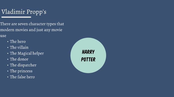 Vladimir Propp's character types by Liam small on Prezi