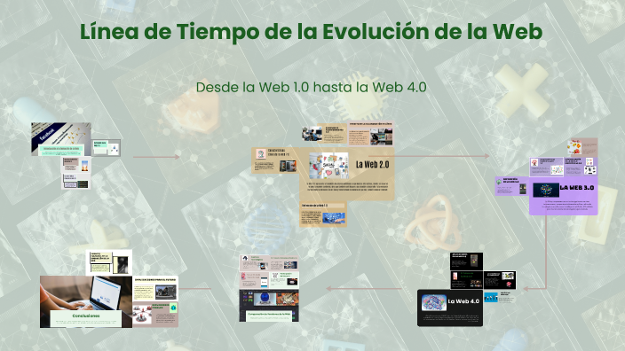Línea de Tiempo de la Evolución de la Web by KETTY MENESES HUARINGA on ...