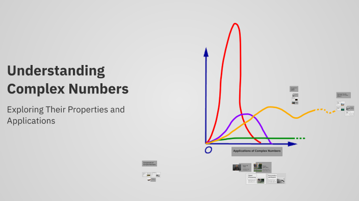 Understanding Complex Numbers by Mohit Aggarwal on Prezi