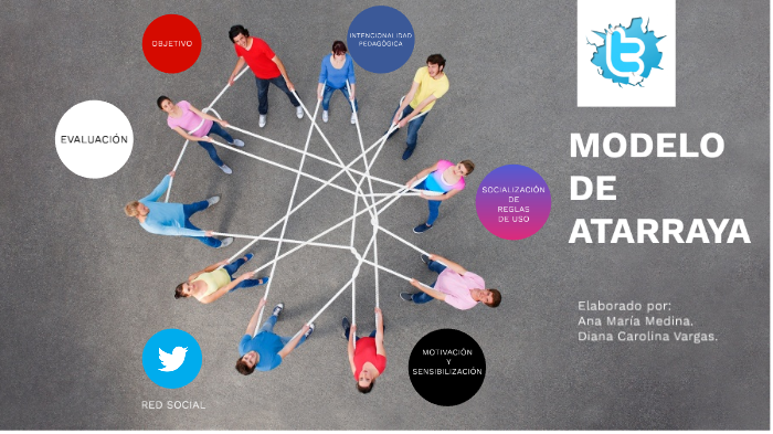MODELO DE ATARRAYA by DIANA CAROLINA VARGAS MEDINA on Prezi