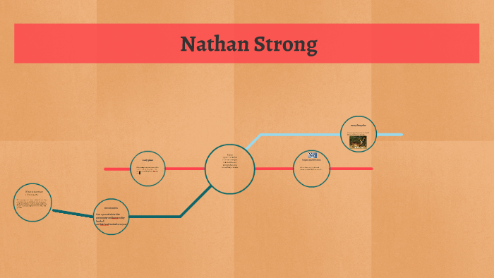 my name is nathan strong by on Prezi