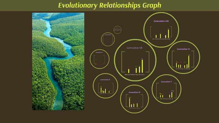 Evolutionary Relationships Graphs by holly cook on Prezi