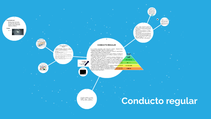 Conducto regular by Eric Alexander Montilla Vivas on Prezi