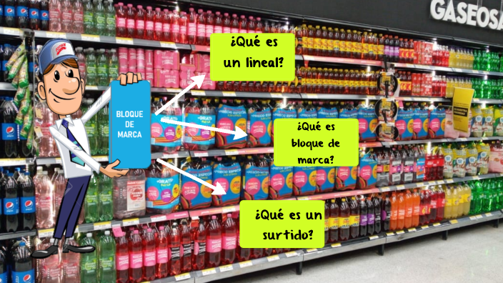 BLOQUE DE MARCA by Darwin Orozco on Prezi