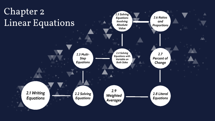 CH2 Linear Equations by Vedu on Prezi