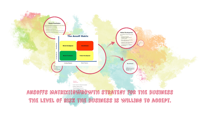 Ansoffs Matrix by Colm Duffy on Prezi