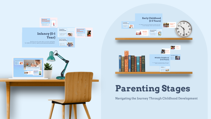 Parenting Stages by rivey butler on Prezi