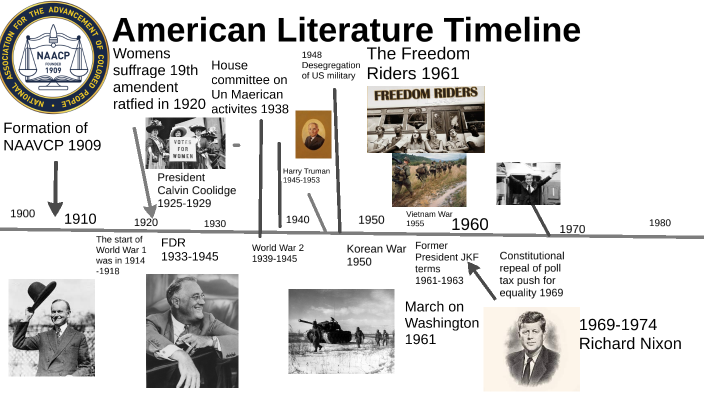 American Literature Timeline by Ryder Brown on Prezi