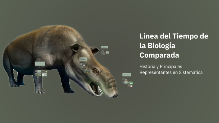 Línea del Tiempo de la Biología Comparada by Jorge Emiliano Arita ...