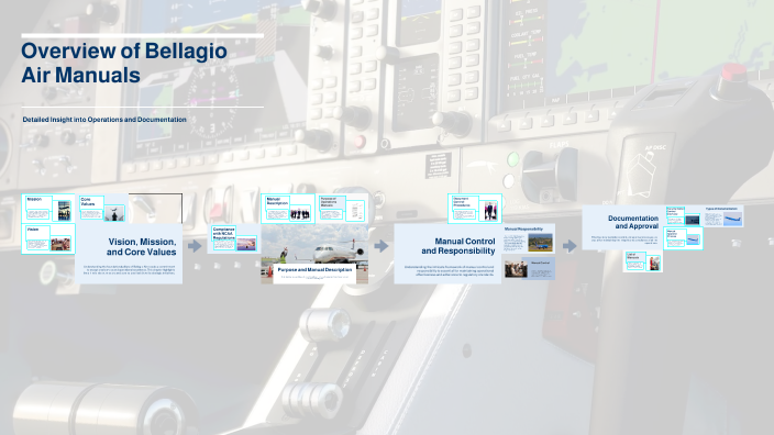Overview of Bellagio Air Manuals by Neopaulo on Prezi