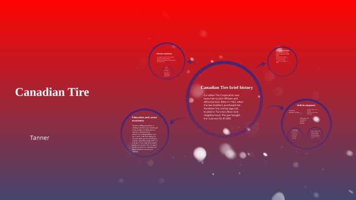 Canadian Tire by tanner pedersen on Prezi
