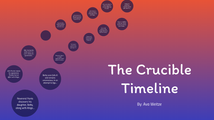 THE CRUCIBLE TIMELINE PROJECT by Ava Weitze on Prezi
