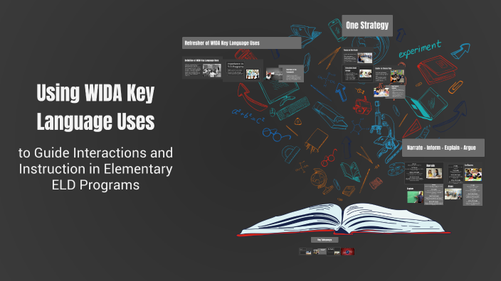 Using WIDA Key Language Uses by Sarah Allen on Prezi