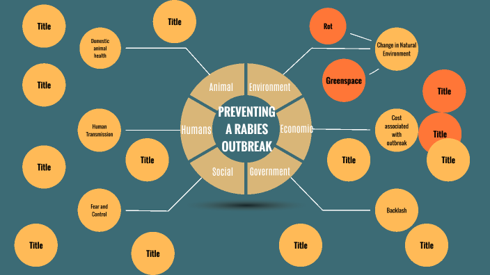 One Health Rabies Concept Map by Claire Argudin on Prezi