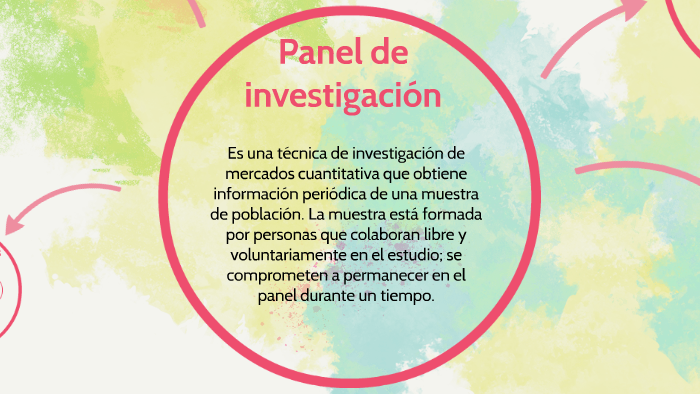 Panel de investigación by Carolina Martinez on Prezi