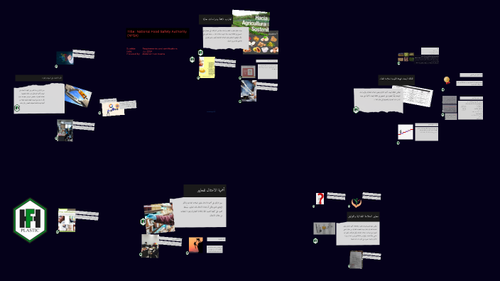 NFSA Requirements and Certification by Abdelrahman Usama on Prezi