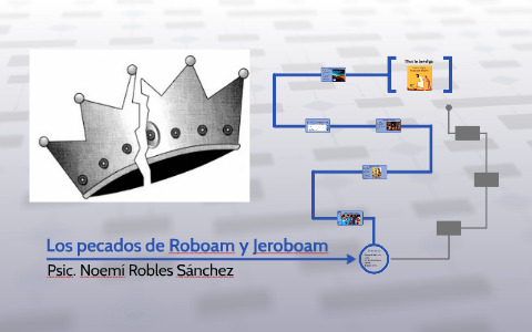 Los pecados de Roboam y Jeroboam by Noemi Robles Sanchez on Prezi