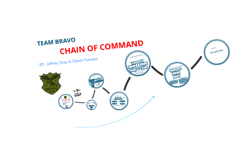 JROTC: Chain Of Command by Jeffrey Sosa on Prezi