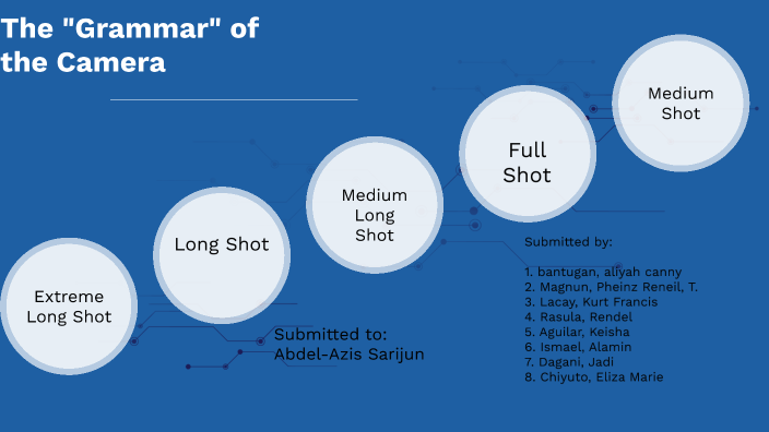 The "Grammar" of the Camera by Pheinz Magnun on Prezi