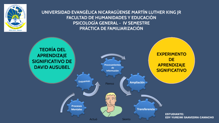 Modelo del Aprendizaje significativo de Ausubel by E Yureimi S Camacho ...
