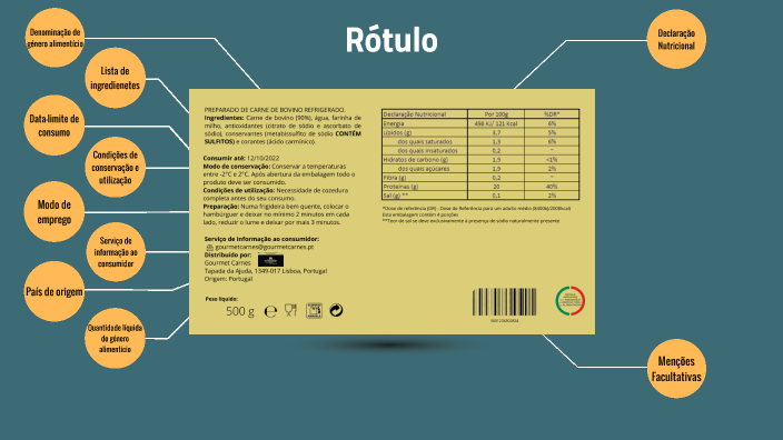 Rótulo Nutrição com contas by Ana Fitas on Prezi