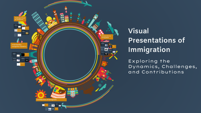 Visual Presentations of Immigration by Oliveah Ruggirello on Prezi
