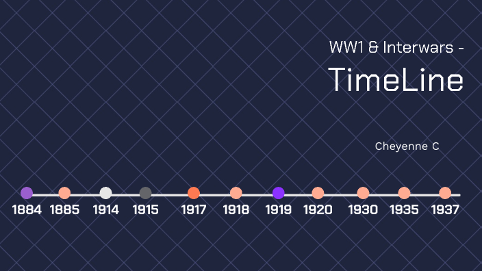 WW1 time line by Cheyenne Campbell on Prezi