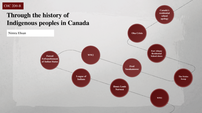 History Summative by N E on Prezi