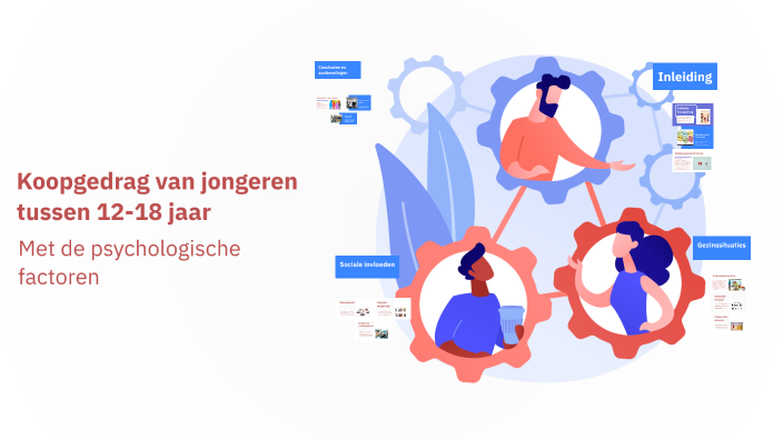 Koopgedrag van jongeren by Inez Dokter on Prezi