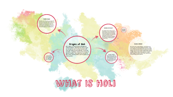 What Is holi by Keya Desai on Prezi