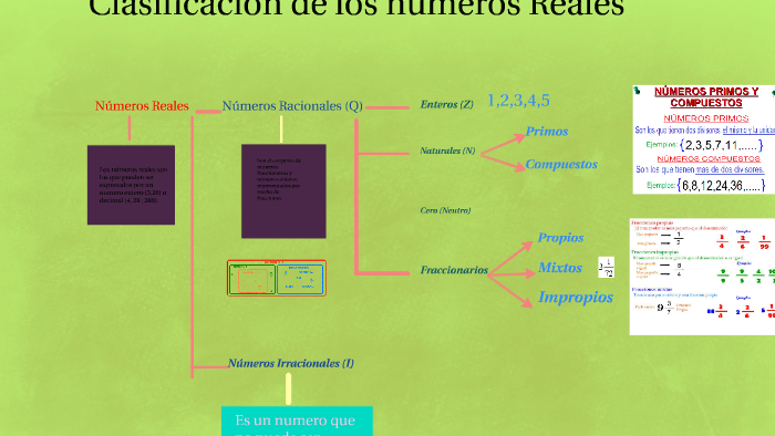 Clasificacion de los numeros Reales by Dianis Zambrano on Prezi