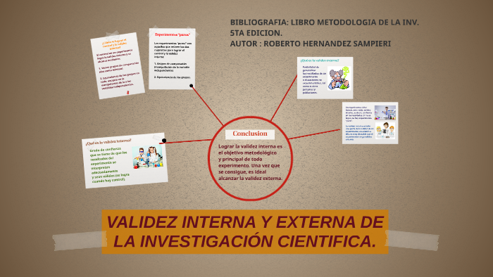 VALIDEZ INTERNA Y EXTERNA DE LA INVESTIGACION CIENTIFICA. by Wendy ...