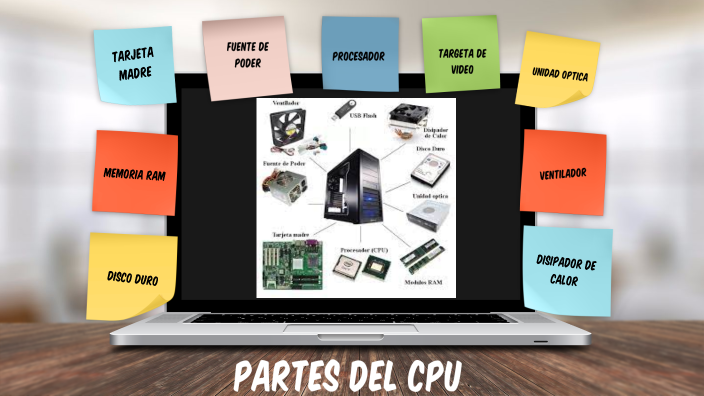 Partes del CPU by Iker Donaldo Alejandro Nieves Zepeda Ramírez Virgen ...