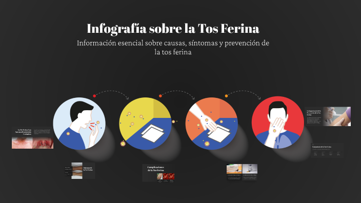 Infografía sobre la Tos Ferina by Alexander Torres on Prezi