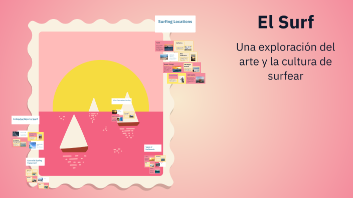 El Surf by Veronica Deo on Prezi