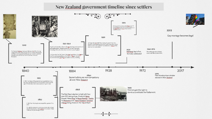 New Zealand Timeline by Tom McAtamney on Prezi