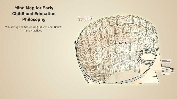 Mind Map for Early Childhood Education Philosophy by Arianna Bulaclac ...