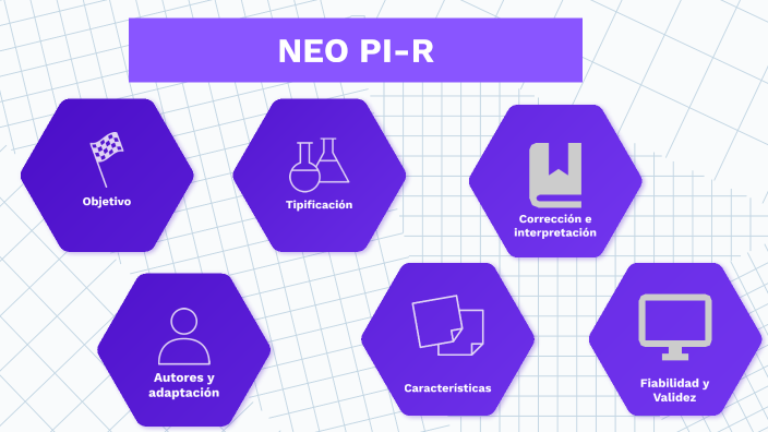 NEO PI-R by María del Pilar Díaz Cañadas on Prezi